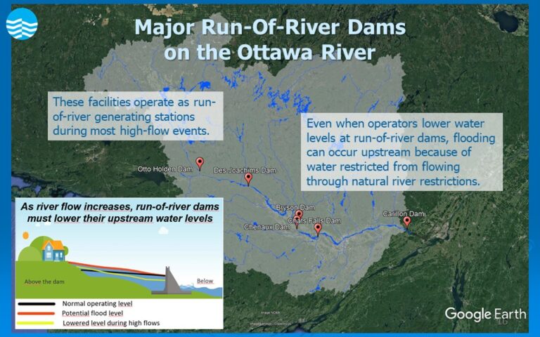 FAQ - Ottawa River Regulation Planning Board