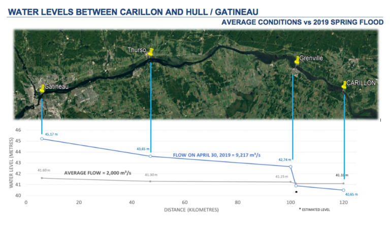 FAQ - Ottawa River Regulation Planning Board